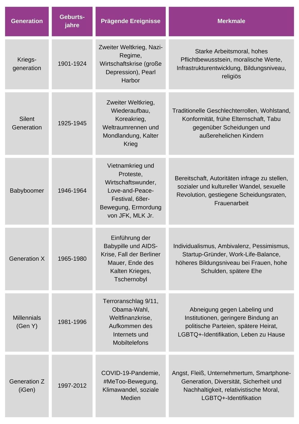 Ratgeber: Das ist die Generation Z 💡