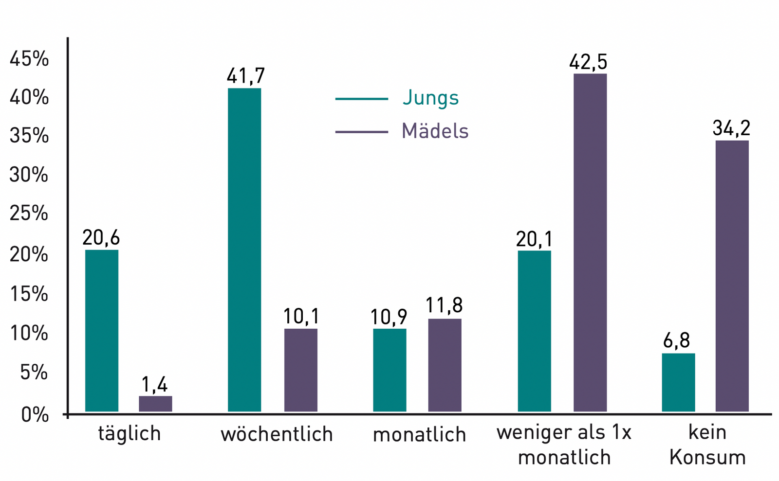 Pornografie: Das Pflichtprogramm für Jugendliche?!